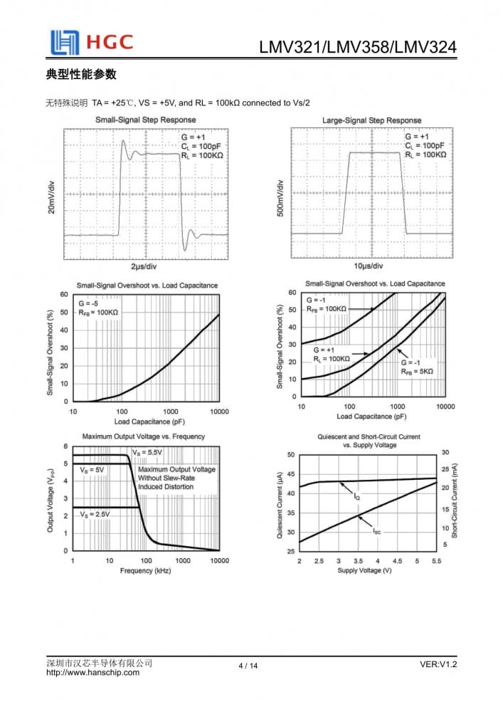 LMV324IDRG datasheet page 4