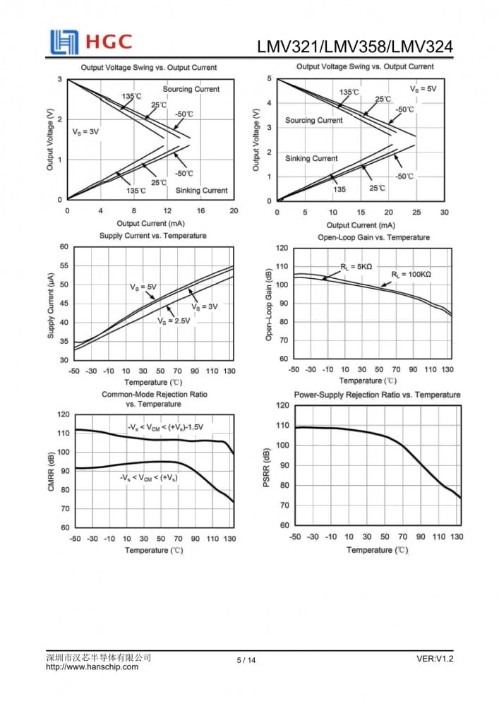 LMV324IDRG datasheet page 5