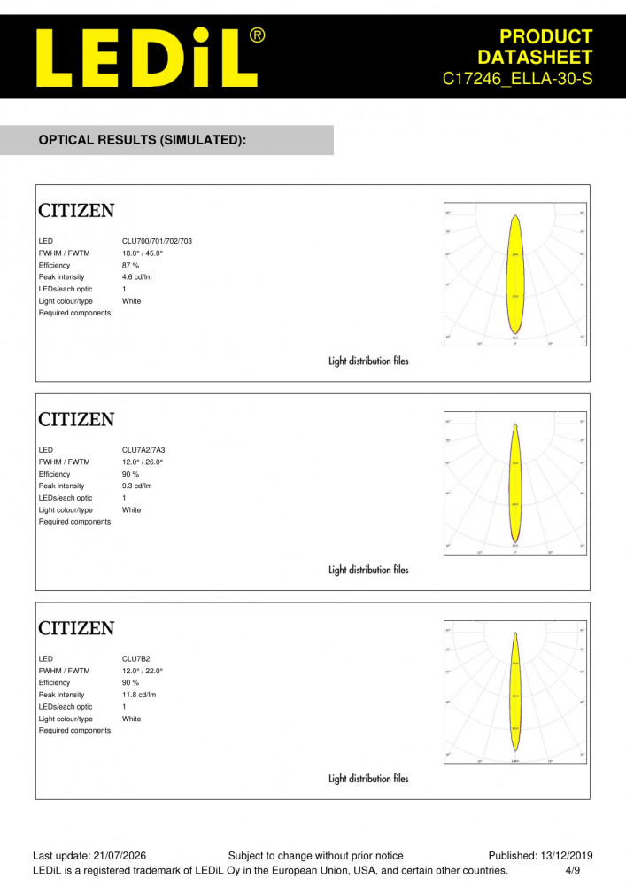 C17246_ELLA-30-S technical document page 4