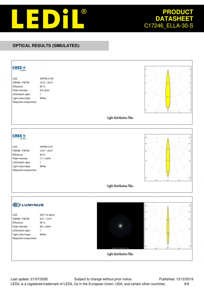 C17246_ELLA-30-S technical document page 6