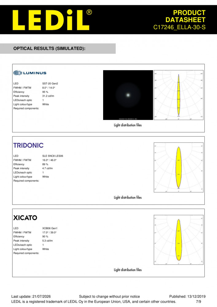 C17246_ELLA-30-S technical document page 7