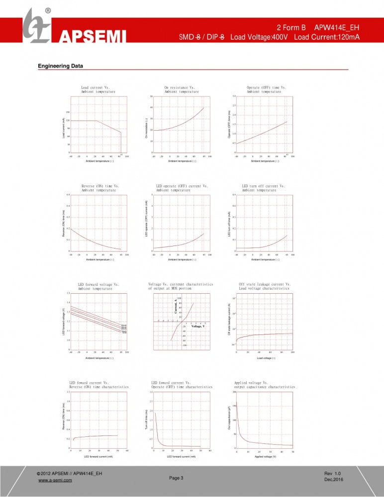 APW414EH datasheet page 3