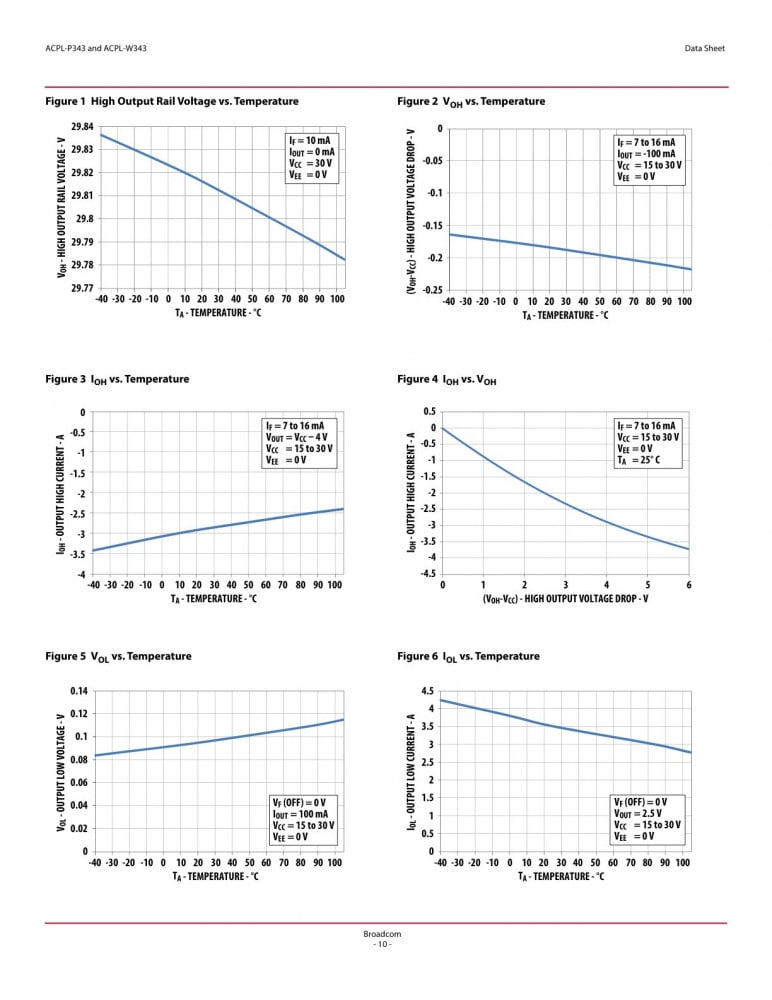 ACPL-P343-060E datasheet page 10