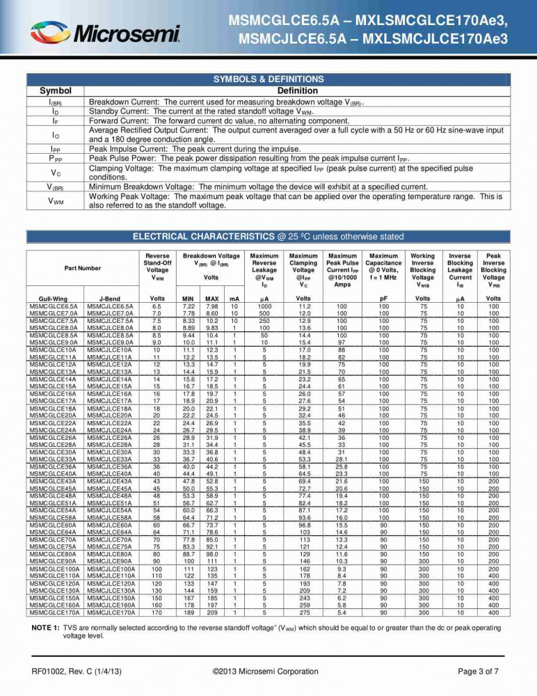 MSMCJLCE15A datasheet page 3
