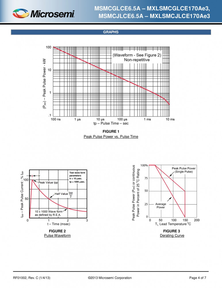 MSMCJLCE15A datasheet page 4