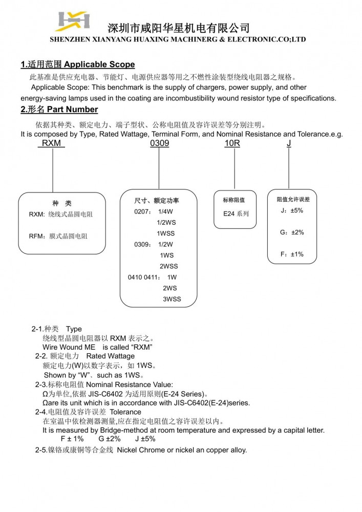 RXM approval sheet page 2