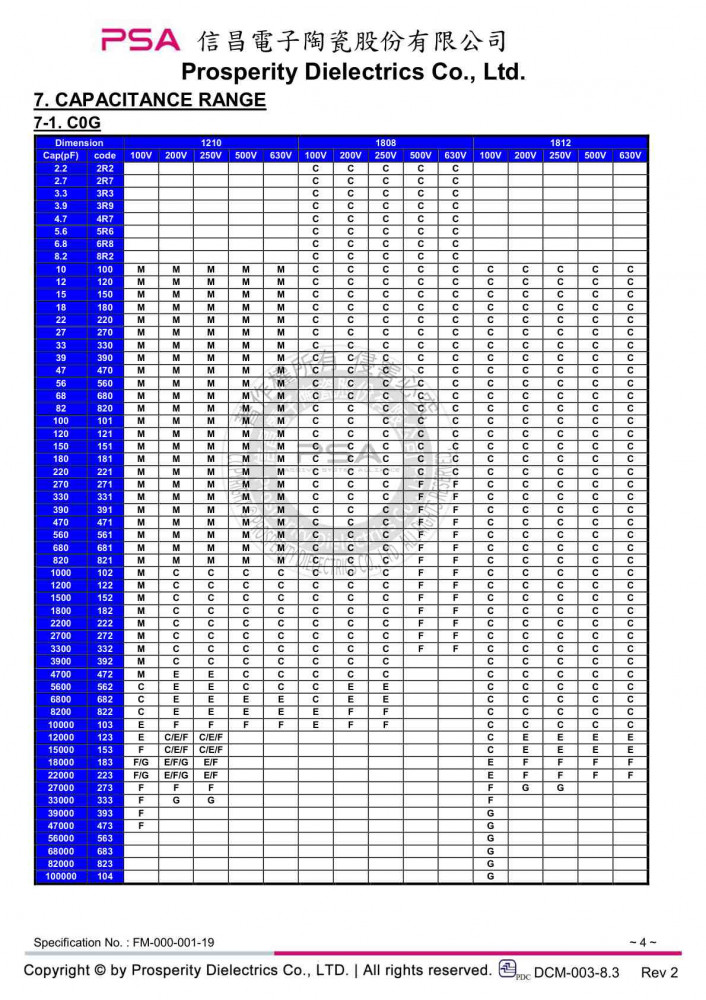 PSA FM Series datasheet page 6