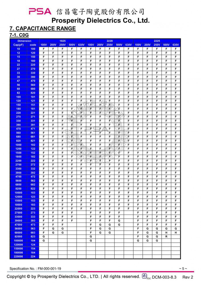 PSA FM Series datasheet page 7