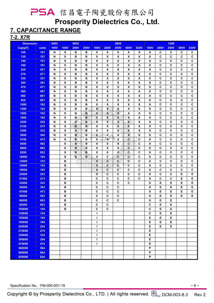 PSA FM Series datasheet page 8