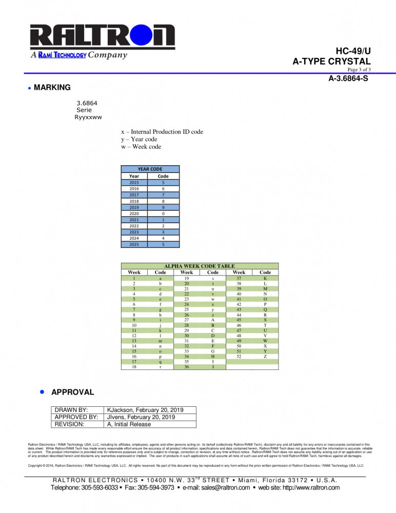 A-3.6864-S reflow profile page