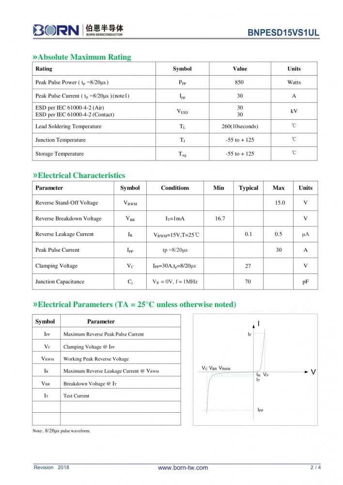 BNPESD15VS1UL datasheet page 2
