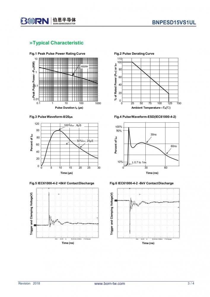 BNPESD15VS1UL datasheet page 3