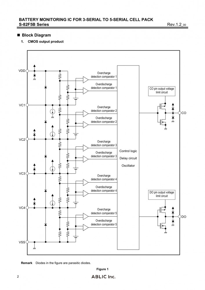 S-82F5B datasheet page 2