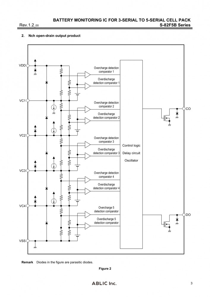 S-82F5B datasheet page 3