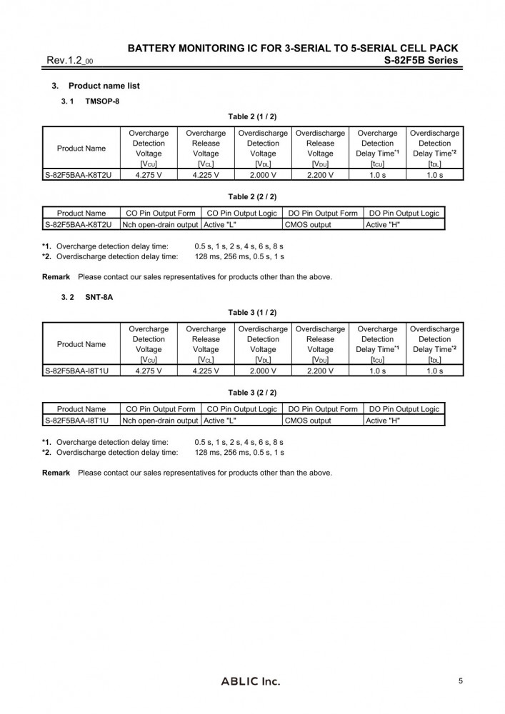 S-82F5B datasheet page 5