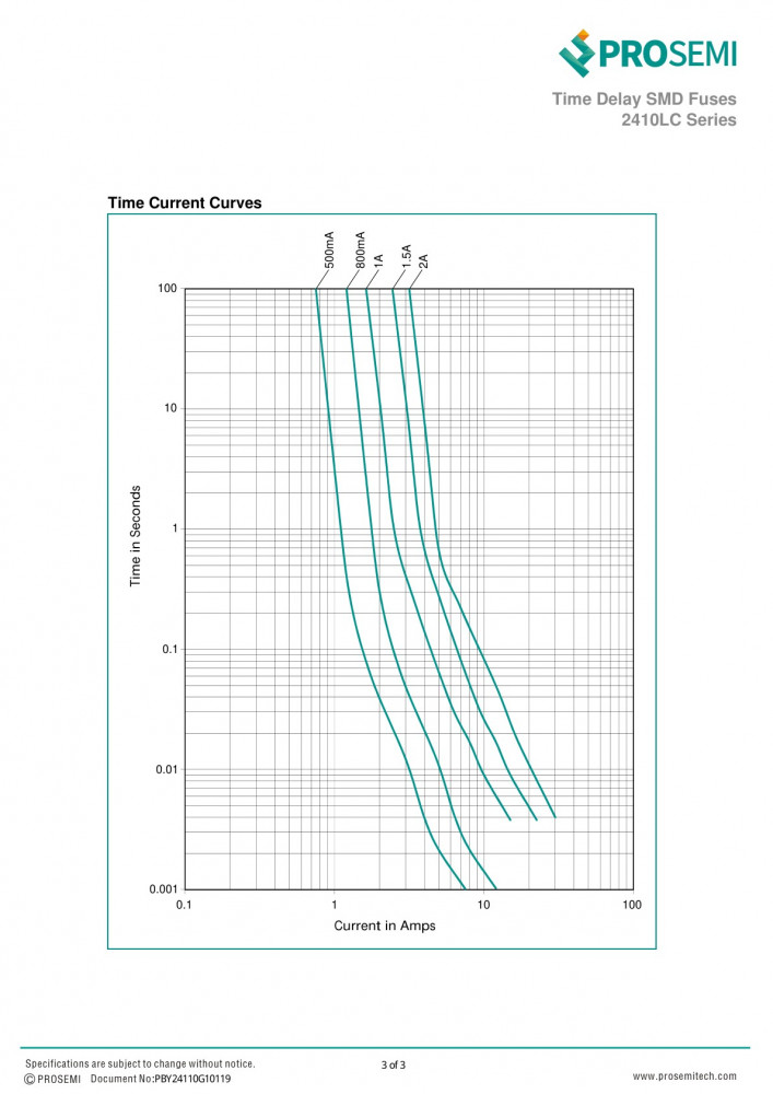 2410LC-2A datasheet page 3