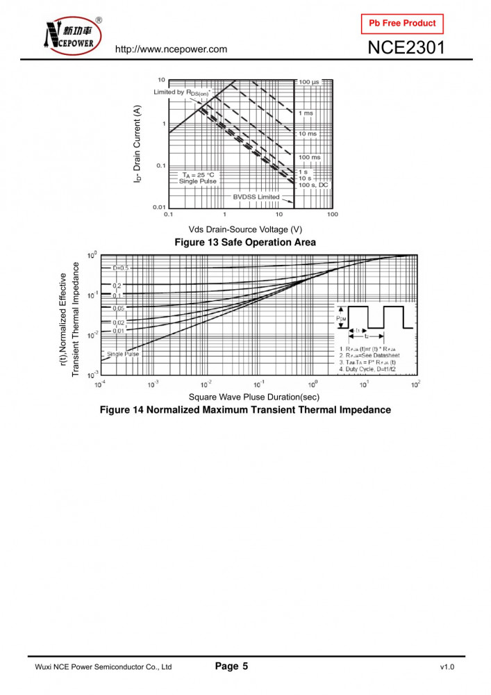 NCE2301 datasheet page 5
