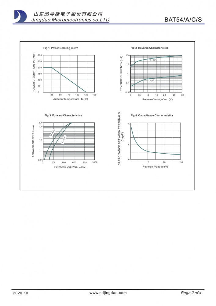 BAT54C datasheet page 2
