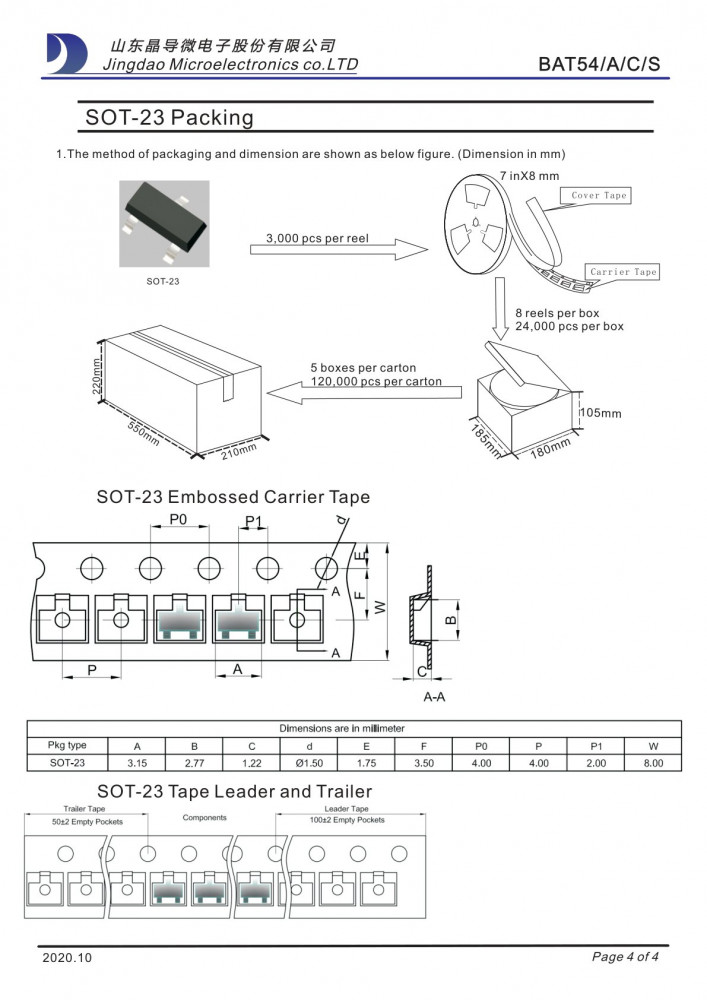 BAT54C datasheet page 4