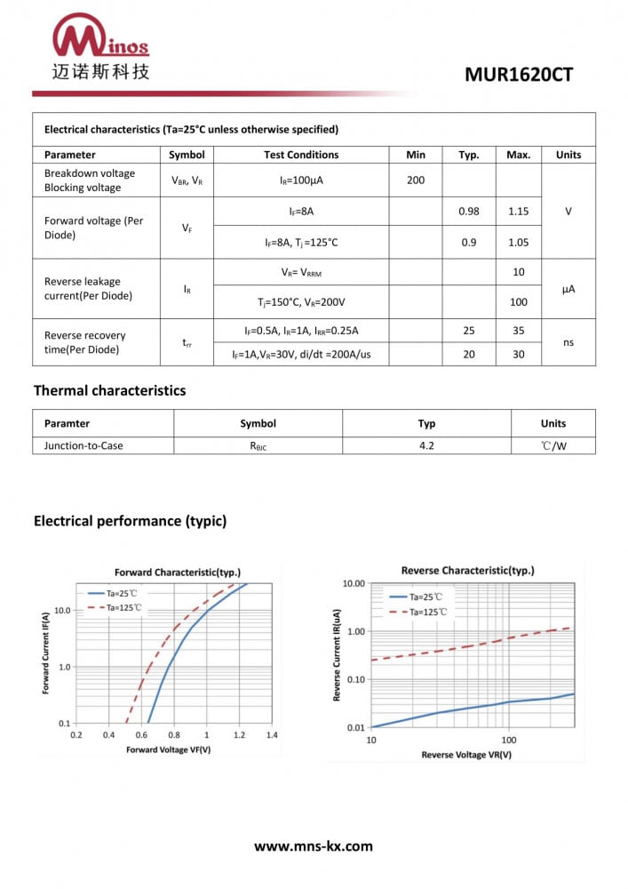 MUR1620CT datasheet page 2