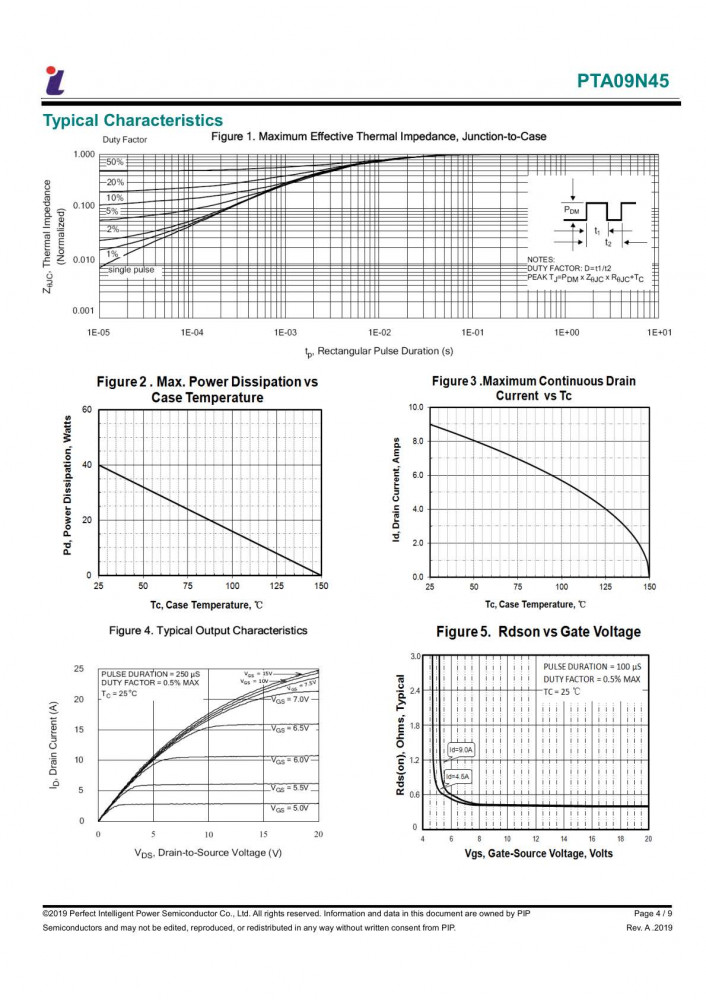 PTA09N45 datasheet page 4
