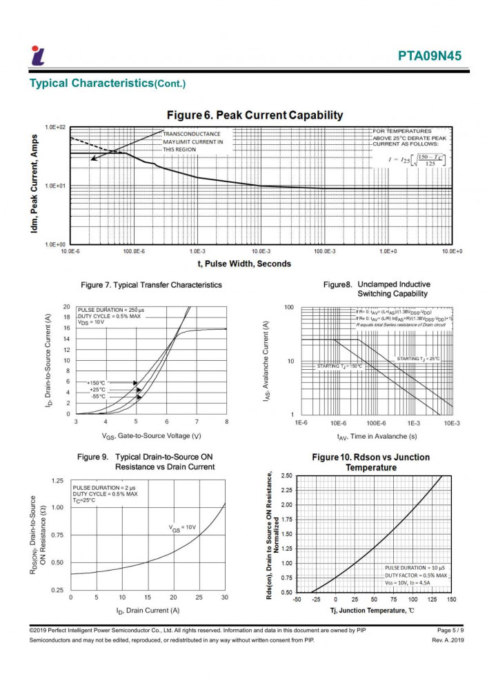 PTA09N45 datasheet page 5