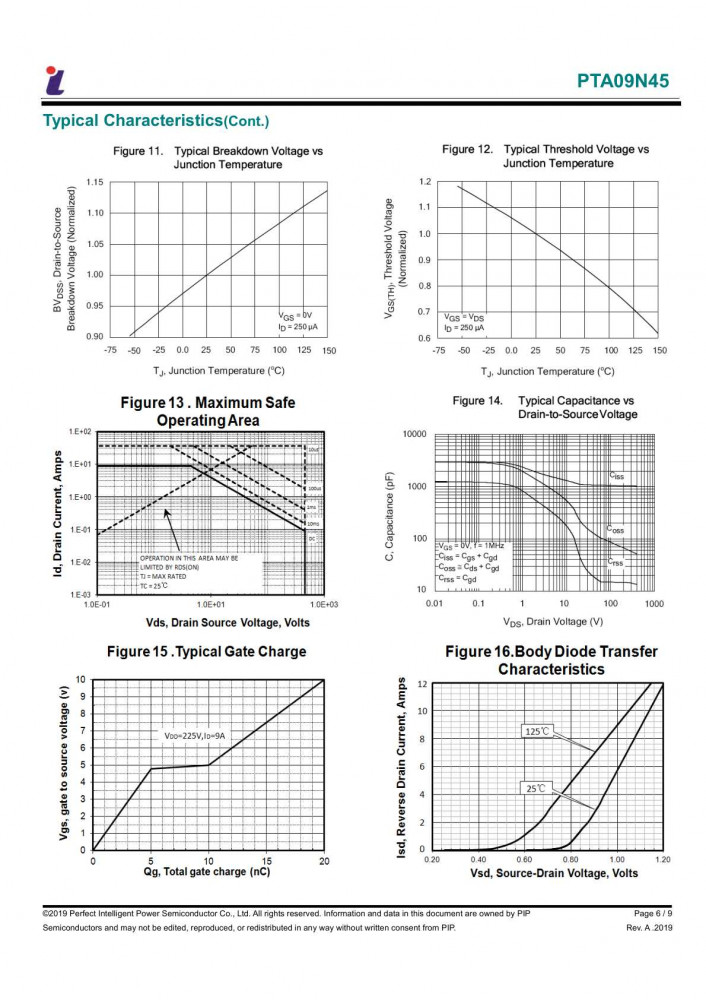 PTA09N45 datasheet page 6