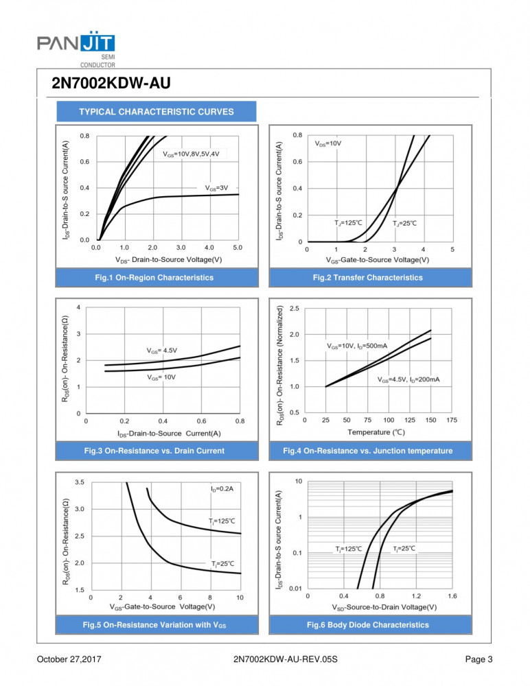 2N7002KDW-AU technical document page 3