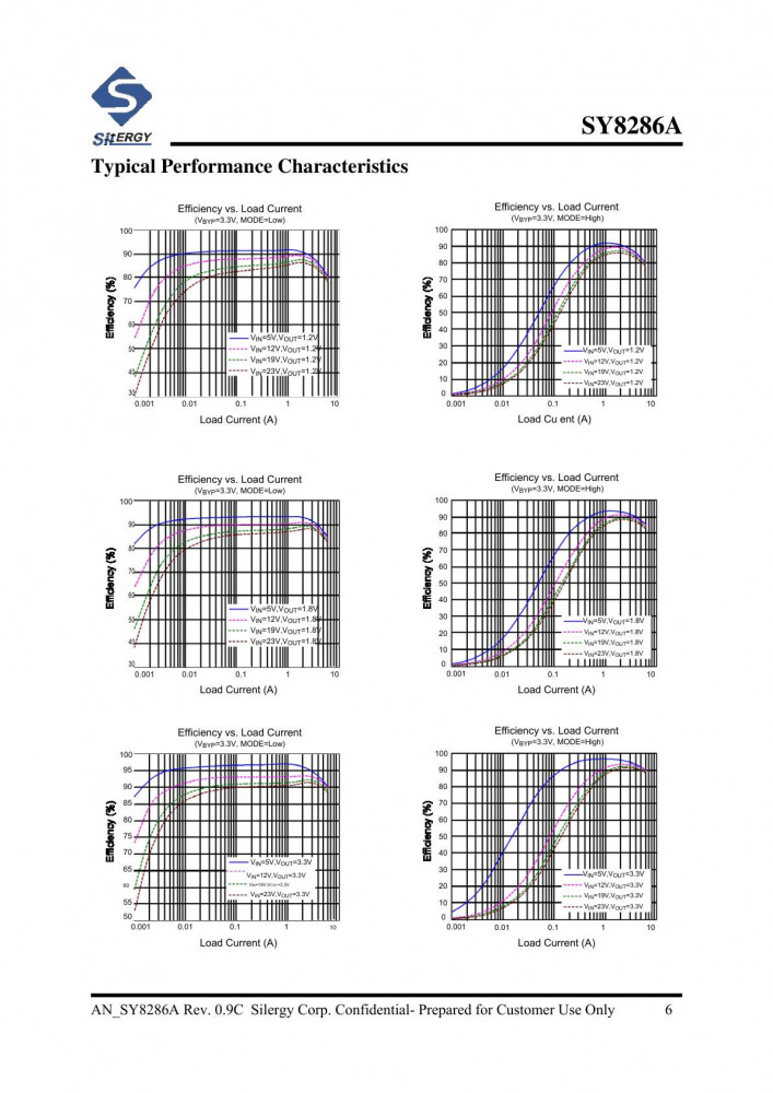 SY8286ARAC datasheet page 6
