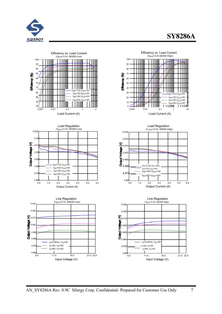 SY8286ARAC datasheet page 7