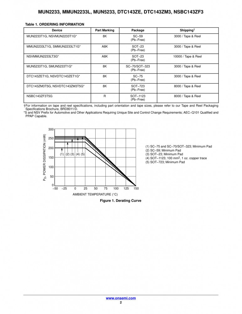 DTC143ZET1G datasheet page 2