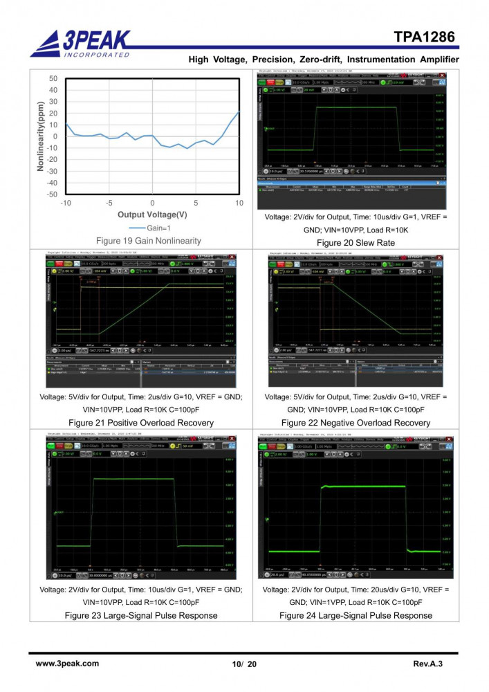TPA1286 datasheet page 10