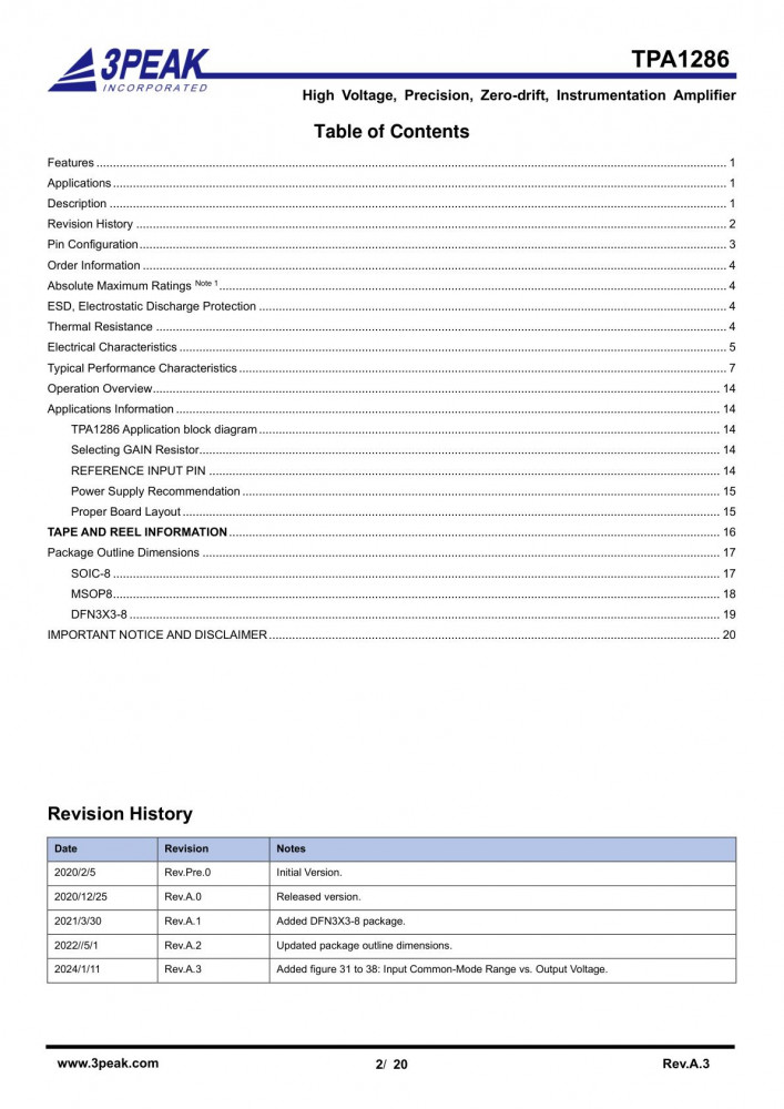 TPA1286 datasheet page 2
