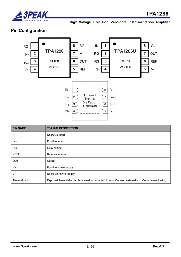 TPA1286 datasheet page 3