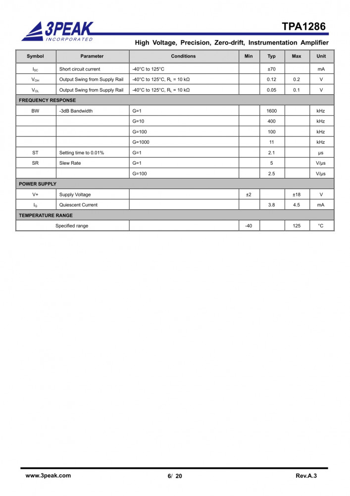 TPA1286 datasheet page 6