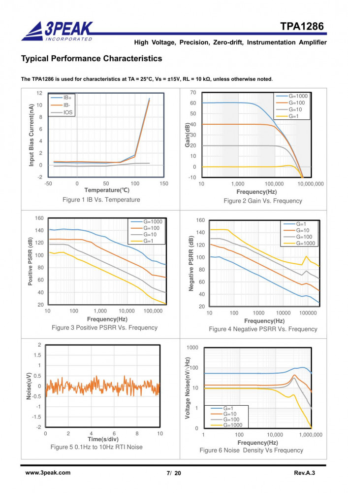 TPA1286 datasheet page 7