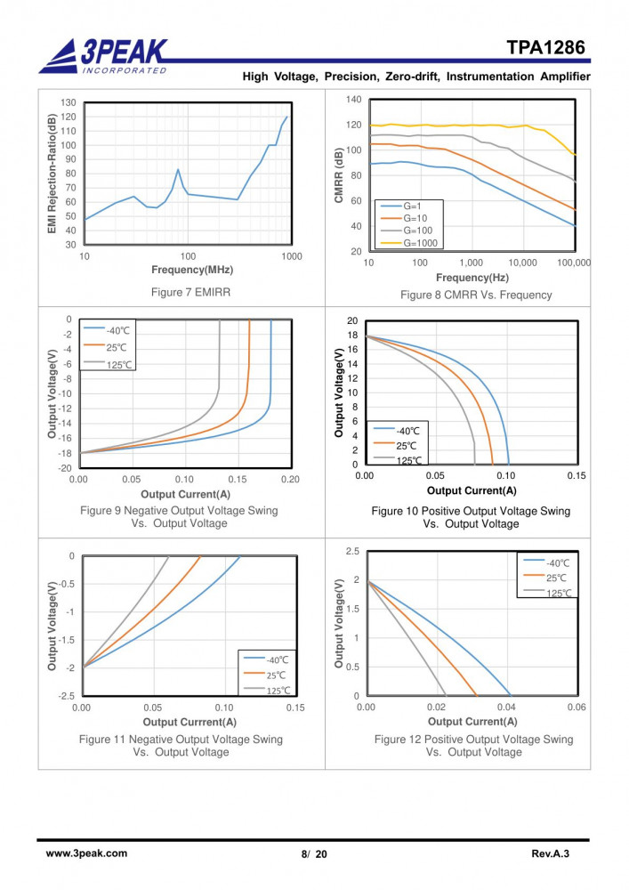 TPA1286 datasheet page 8