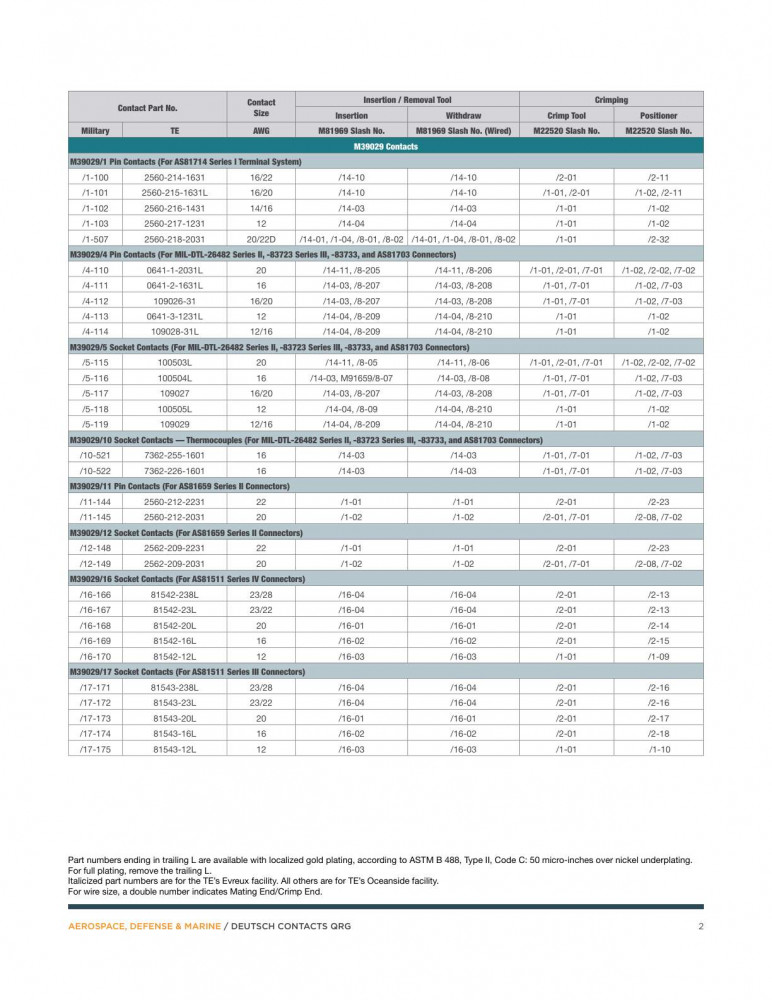 TE DEUTSCH QPL contacts guide page 2