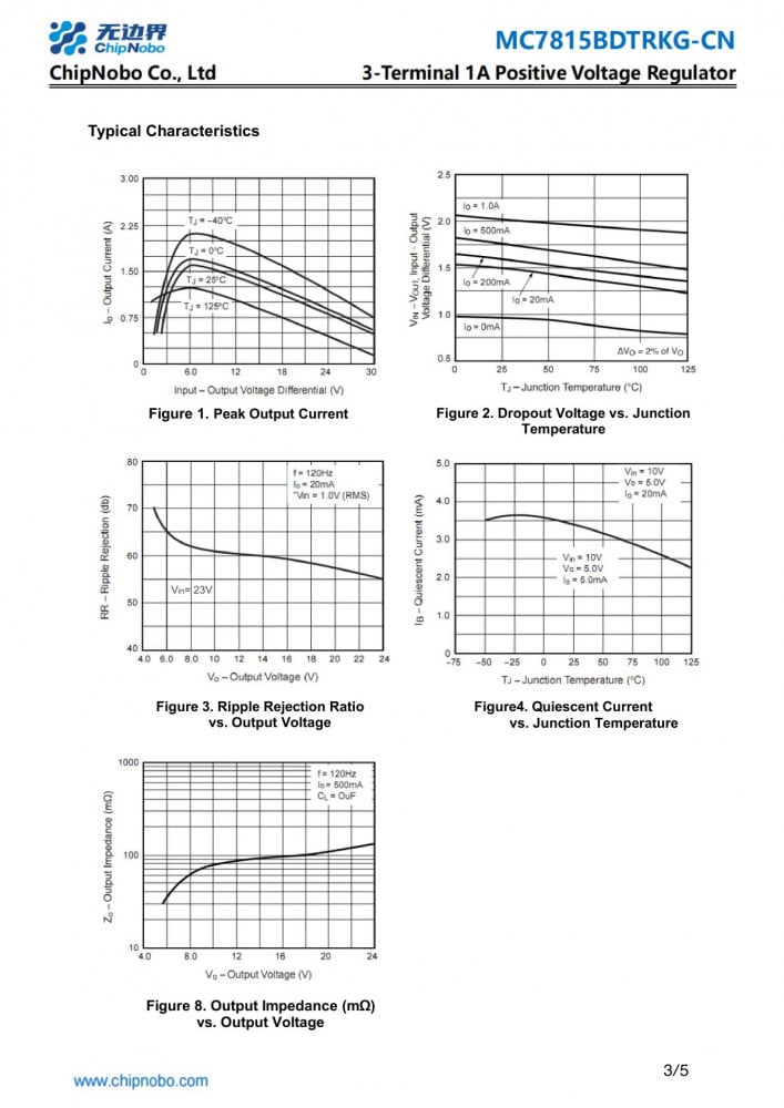 MC7815BDTRKG-CN datasheet page 3