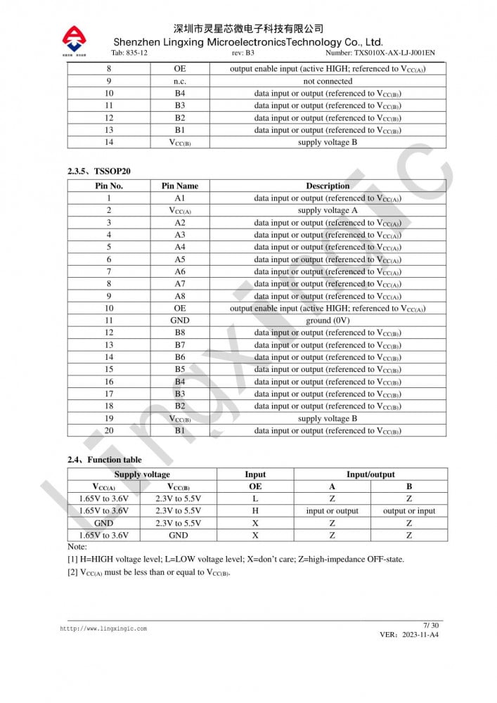 TXS0101DB(LX) datasheet page 7
