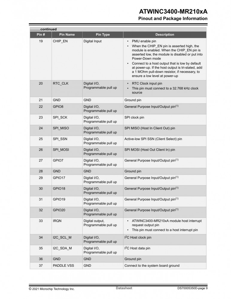 ATWINC3400 document page 9
