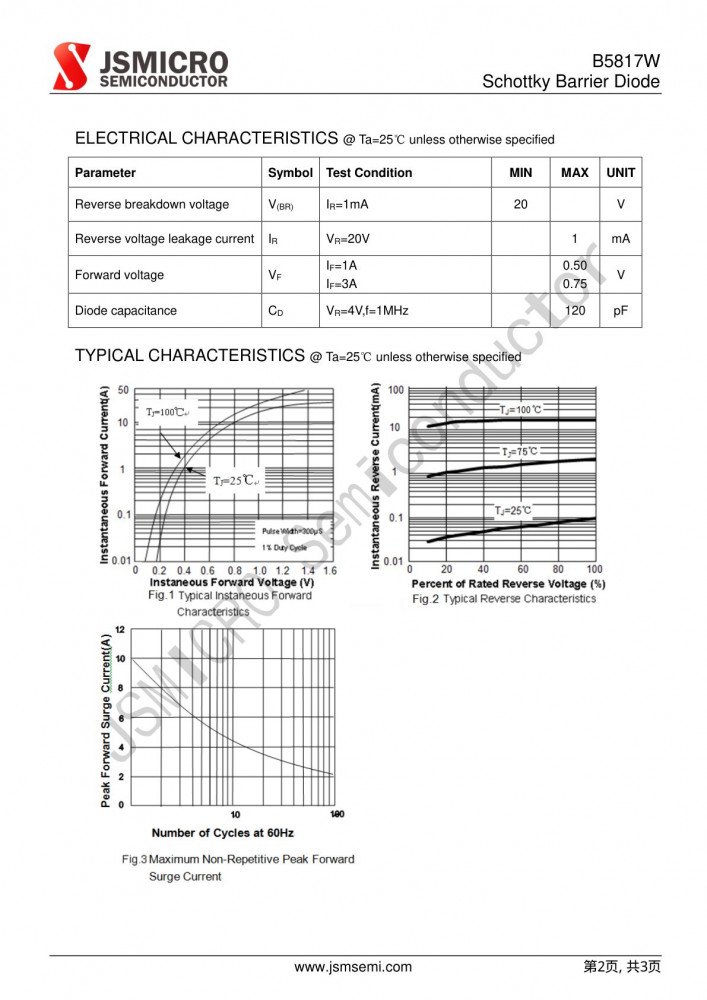 B5817W datasheet page 2