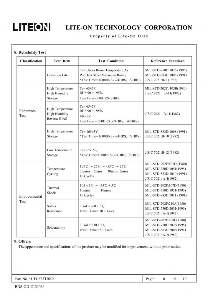 LTL2T3TBK2 datasheet page 10