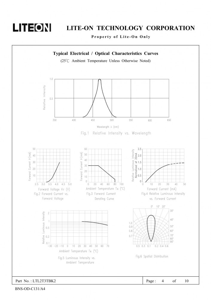 LTL2T3TBK2 datasheet page 4