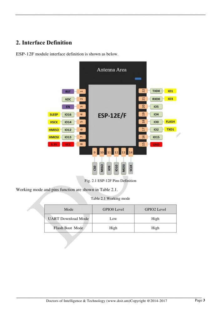 ESP-12F datasheet page 6