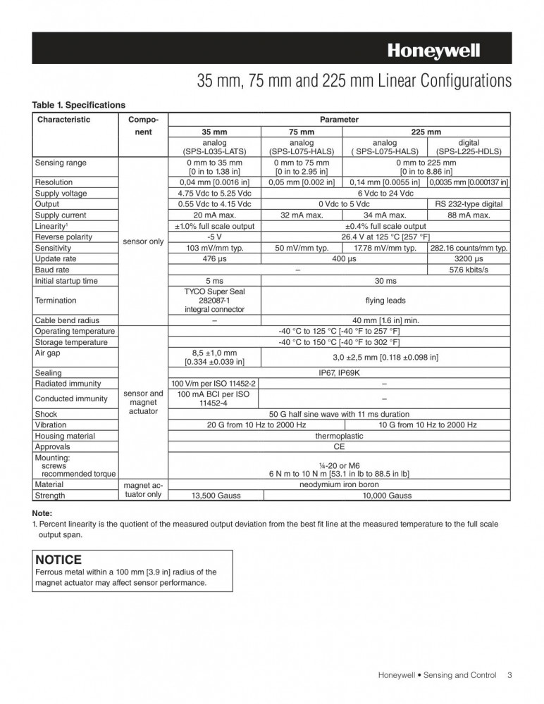 Honeywell SMART Position Sensor datasheet page 3