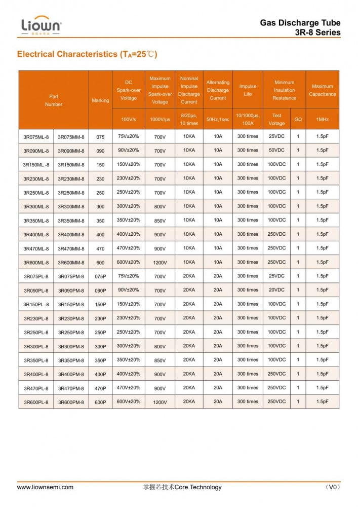 Liown 3R230MM-8 datasheet page 3