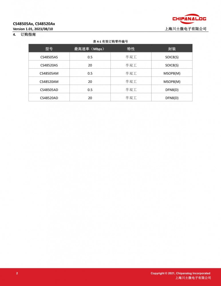 CS48520AS datasheet page 2