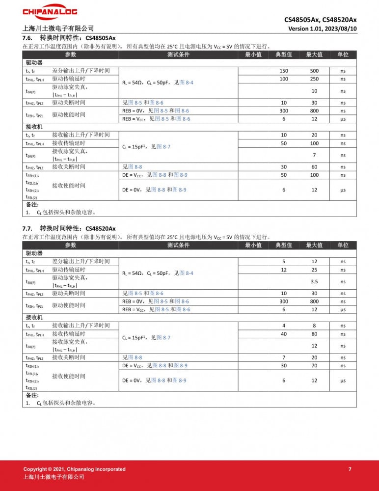 CS48520AS datasheet page 7