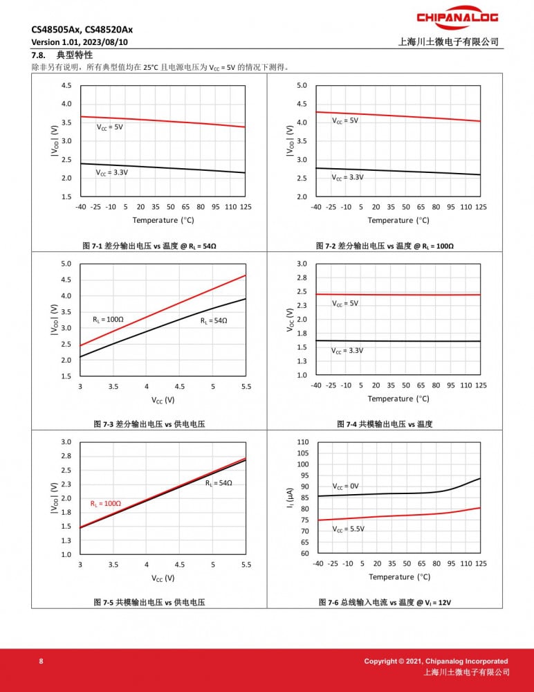 CS48520AS datasheet page 8